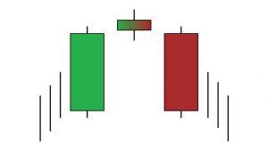 Evening Star candlestick pattern – How to identify and trade it in IQ ...