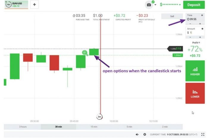 How to trade with candlestick colors in IQ Option platform