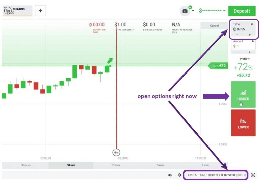 How to trade with candlestick colors in IQ Option platform