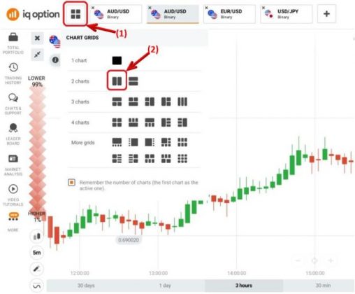 Heiken Ashi candlestick pattern – How to use and trade it in IQ Option