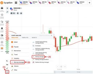 Indicador SMA – Como identificar e negociá-lo na IQ Option