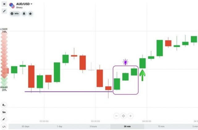 Three White Soldiers candlestick pattern - How to identify and trade it ...