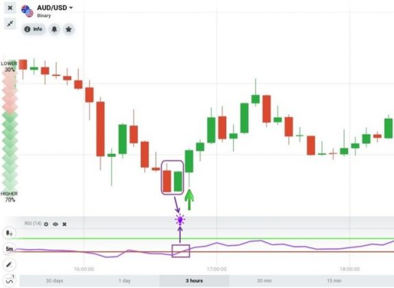 Tweezer candlestick pattern - How to identify and trade it in IQ Option