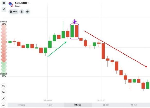 Tweezer candlestick pattern - How to identify and trade it in IQ Option