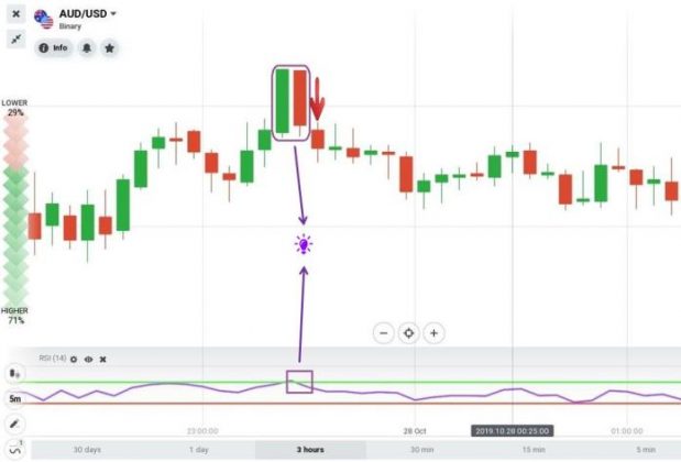 Tweezer candlestick pattern - How to identify and trade it in IQ Option
