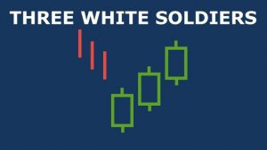 Three White Soldiers candlestick pattern - How to identify and trade it ...
