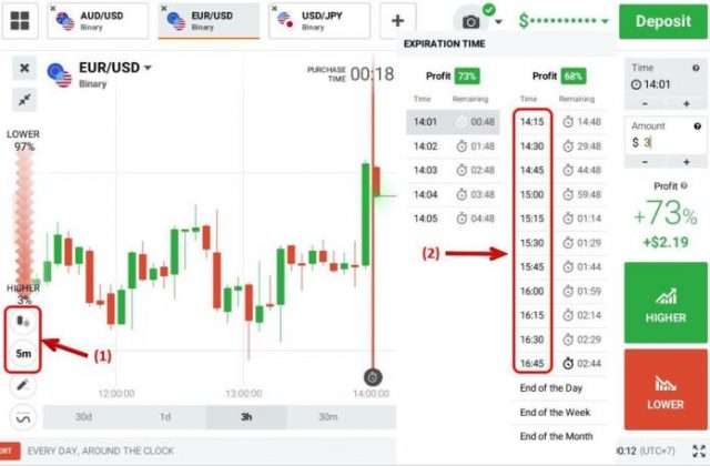 How To Trade In IQ Option: Morning Star candlestick pattern and Support