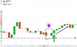 How To Trade In IQ Option: Morning Star candlestick pattern and Support