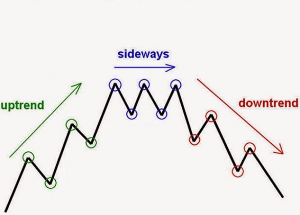 Trend - The most important thing when trading in IQ Option
