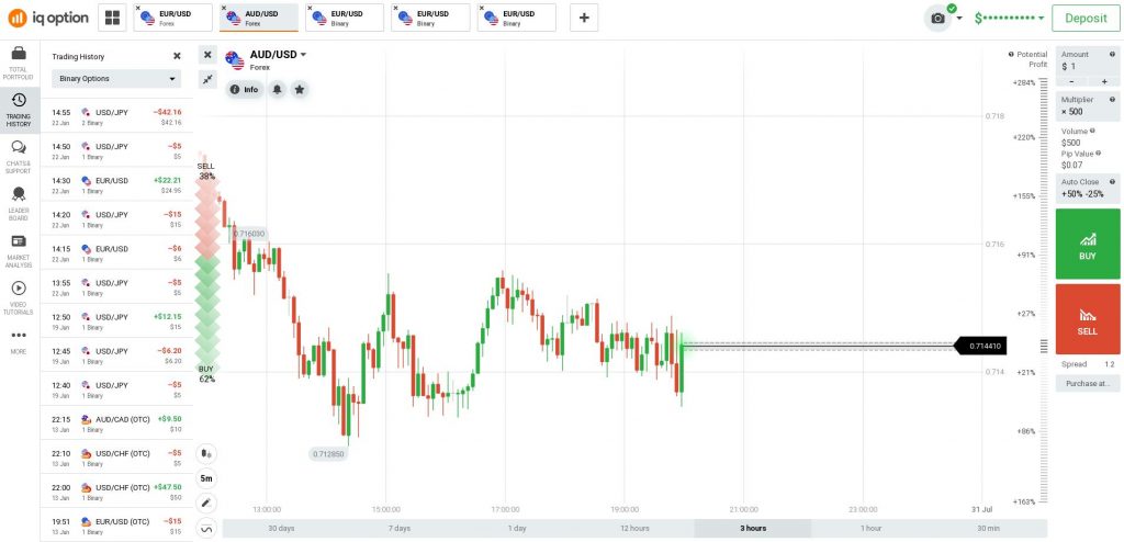 How to trade Forex in IQ Option (updated 2025) - IQ Trading Pro
