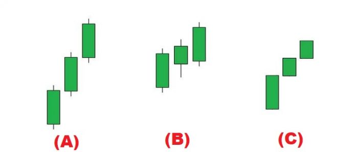 Three White Soldiers candlestick pattern trading strategy in IQ Option