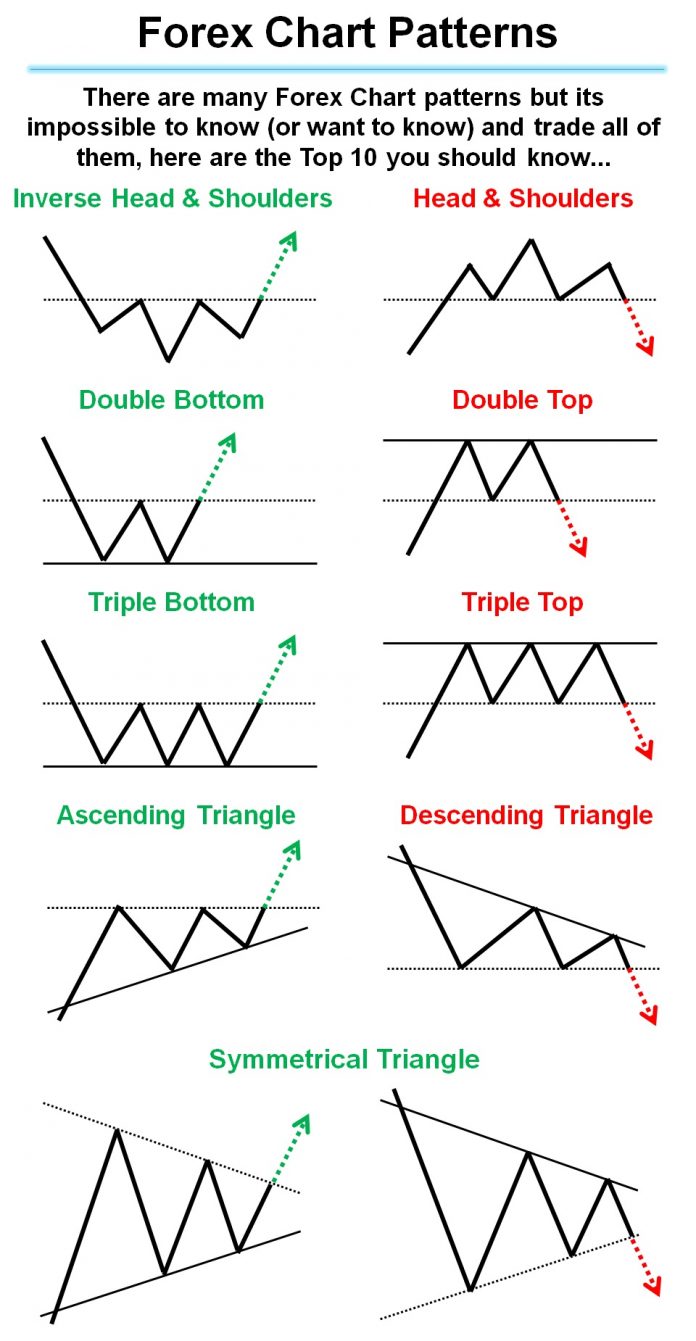Make money in IQ Option simply by trading Forex with the Triangle pattern