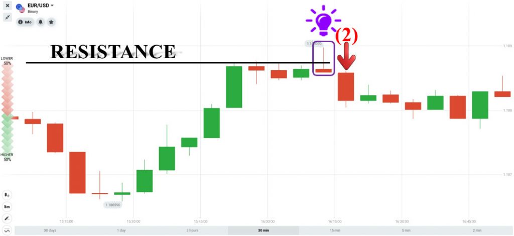 How to trade most effectively using the Doji candlestick in IQ Option