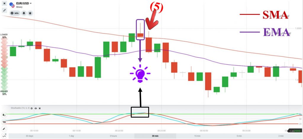 Review Underscore trading strategy - a surprising result on a real account