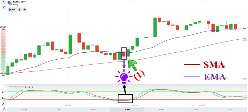 Review Underscore trading strategy - a surprising result on a real account
