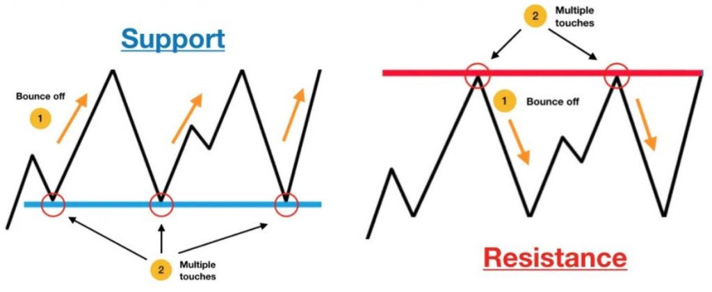 Price Action Basics For Beginners - Part 2 - IQtradingpro.com