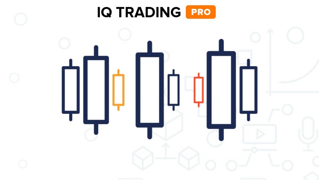 Candlestick Pattern - IQ Trading Pro