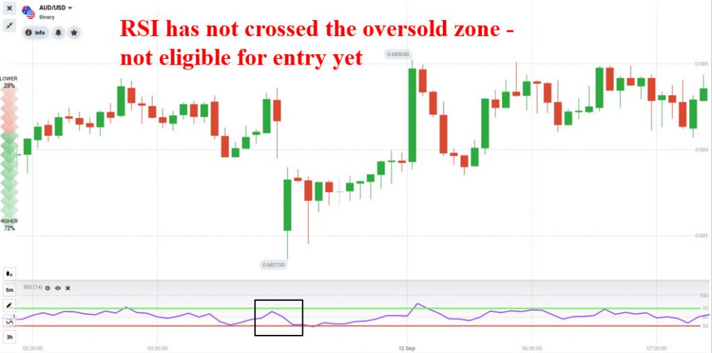 Sunday trading strategy – 2 trades per week with an 84.6% win rate
