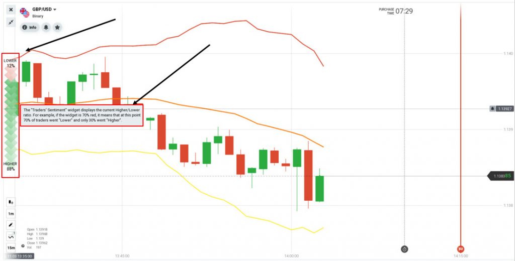 Traders Sentiment - Unique trading strategy only in IQ Option