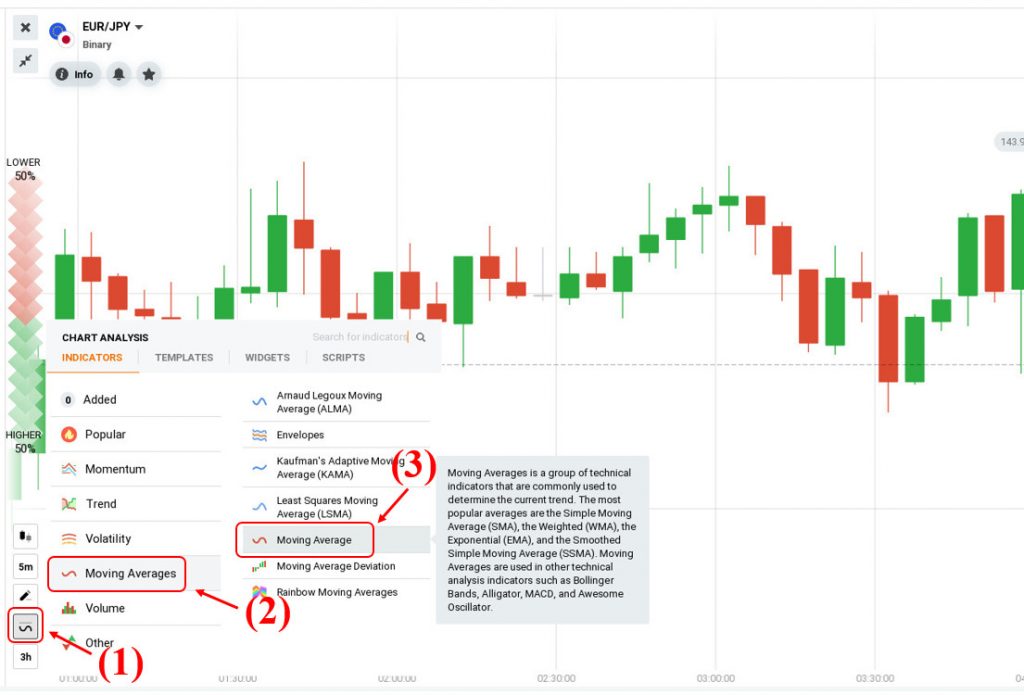 Pivot Points Levels Trend - Extremely safe long-term strategy