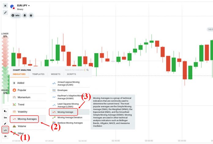 Pivot Points Levels Trend - Extremely safe long-term strategy