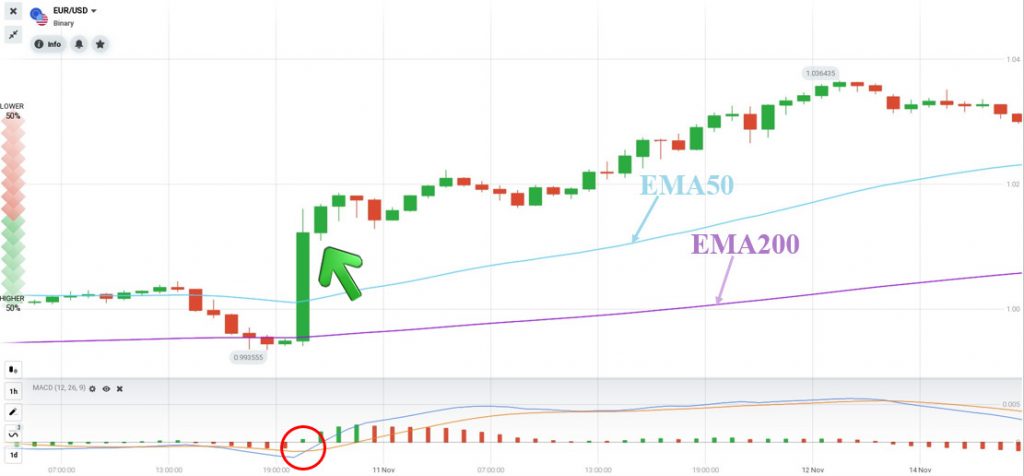 Pivot Points Levels Trend - Extremely safe long-term strategy