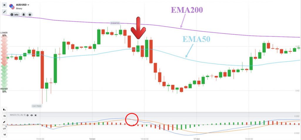 Pivot Points Levels Trend - Extremely safe long-term strategy