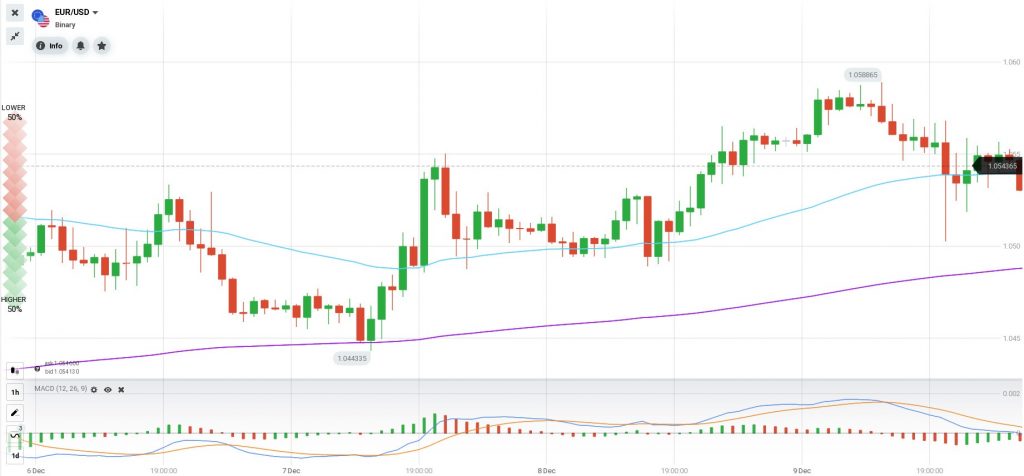 Pivot Points Levels Trend - Extremely safe long-term strategy
