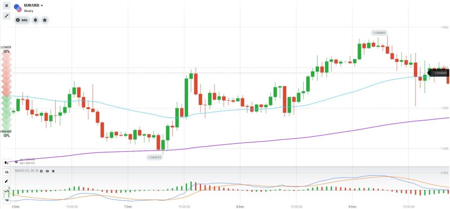 Pivot Points Levels Trend - Extremely safe long-term strategy
